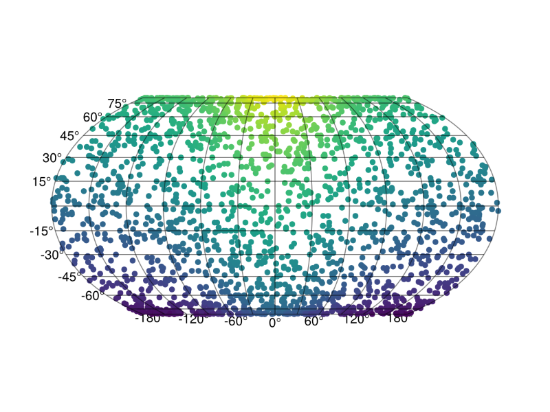 Basic examples | GeoMakie.jl